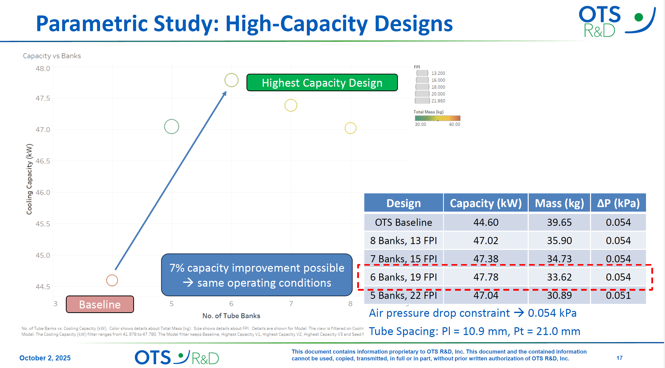 Next-Gen Data Centers: Advancing Air Cooling with Optimized Rear Door Heat Exchangers (RDHX)